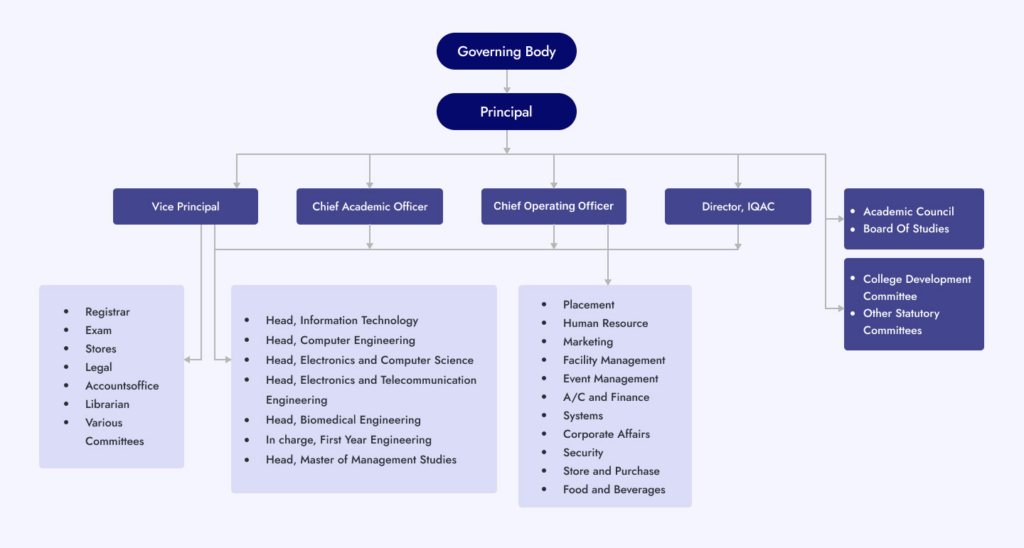 About Us - VIT | Vidyalankar Institute of Technology